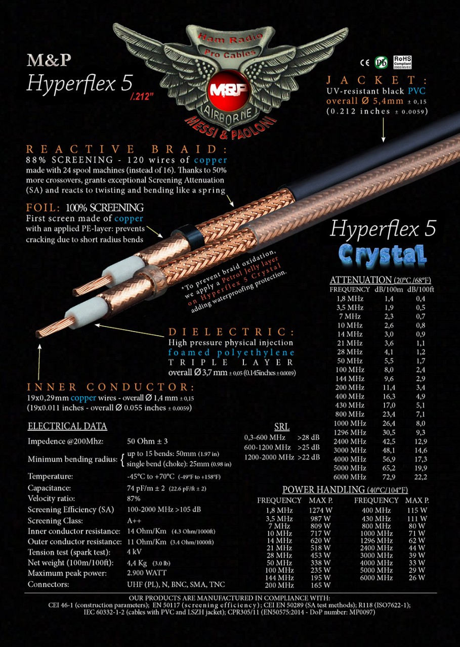 Hyperflex 5 Low-Loss Koaxkabel Konfektioniert